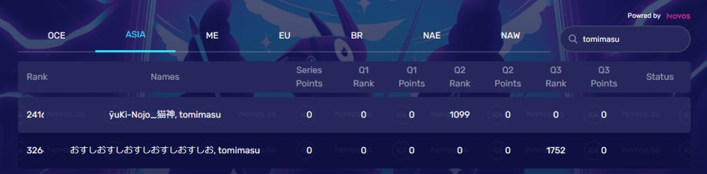 Kinch Analyticsとは、シリーズポイントを確認する方法 | 20代会社員からの身銭を切った投資ブログ